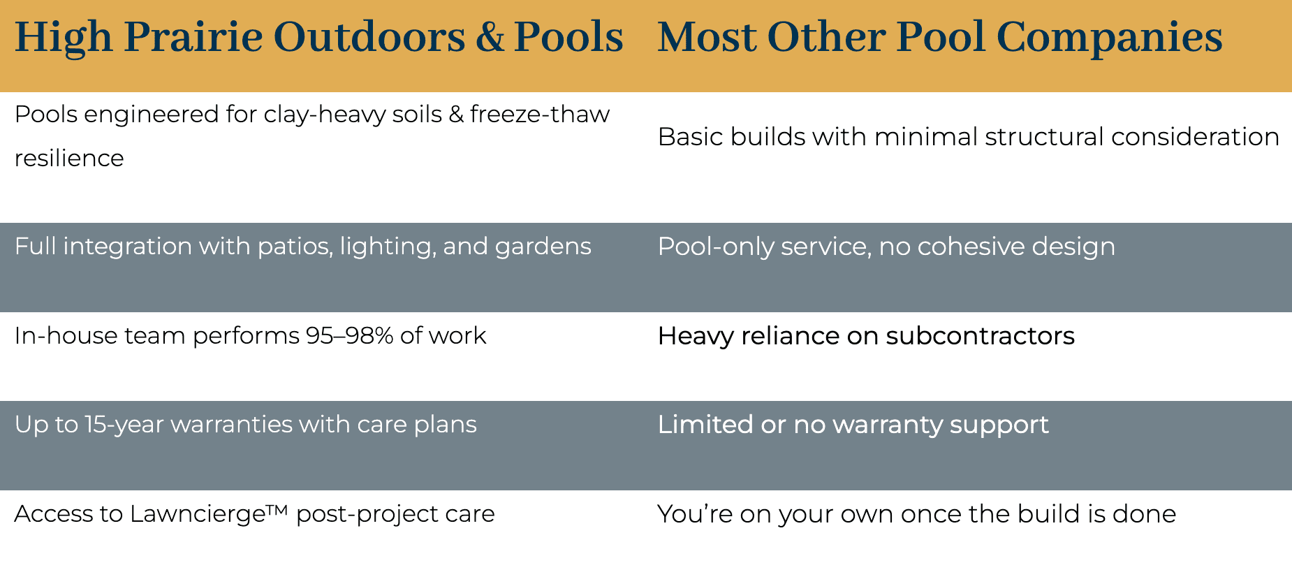 The Pool Installation & Construction Team To Trust In Kansas City, MO